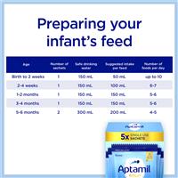 Buy Aptamil Gold+ 1 Baby Infant Formula Powder Sachets From Birth to 6 ...