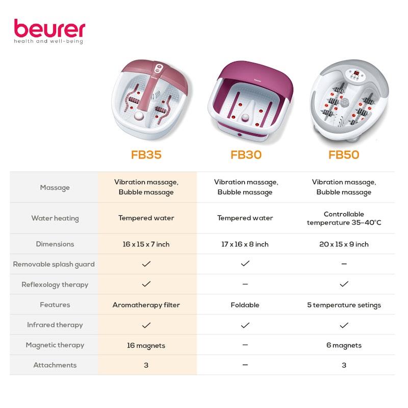 Buy Beurer FB35 Foot Bubble Spa with Aromatherapy One Size Online at ...