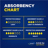 Buy Tena Men Level 0 Protective Shield 14 Pack Online at Chemist Warehouse®